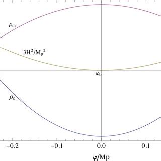 The Evolution Of Scale Factor A T In Time Is Consistent With Universe Download Scientific