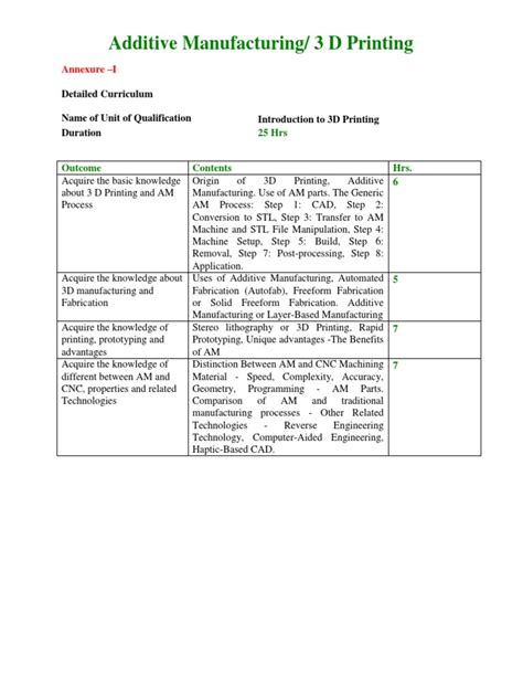 Annexure I 15 Pdf 3 D Printing Computer Aided Design