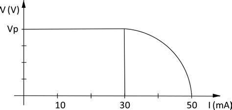 Output Voltage Versus Current For Currents Above MA The System Download Scientific Diagram