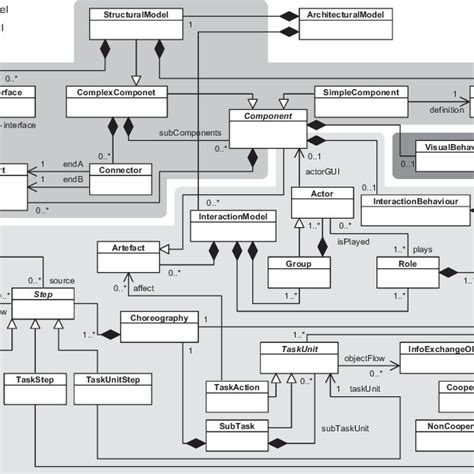 user interaction sequence diagram user interaction view download