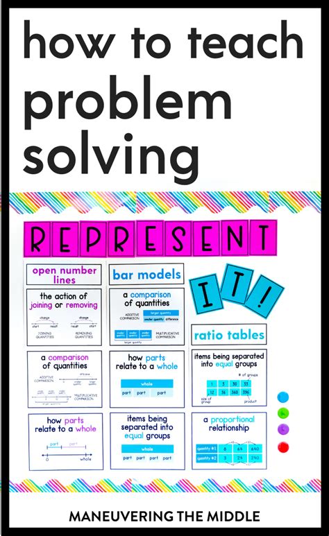 how to teach problem solving in math artofit