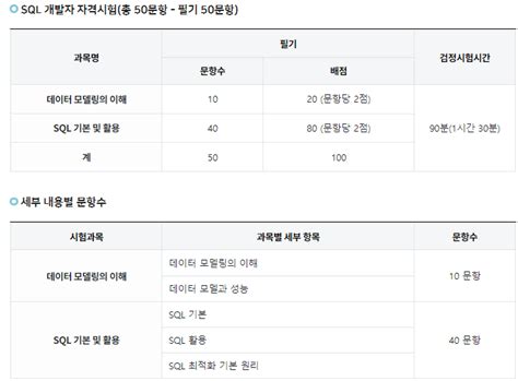Sqld 개발자 시험 일정 및 접수 독학 방법 👏👏 2024 Sqld 시험 네이버 블로그