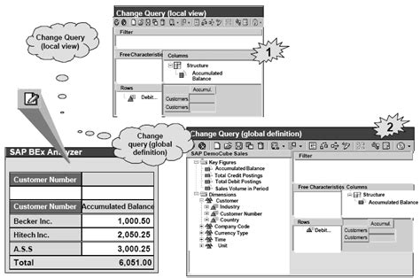 Sap Bw Getting Started With Bex Analyzer Sap Abap
