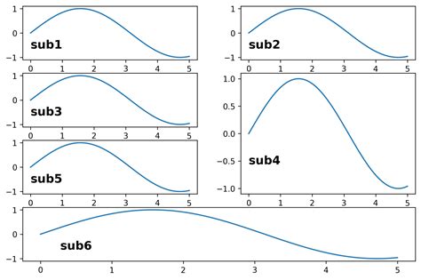 Customizing Multiple Subplots In Matplotlib Towards Data Science