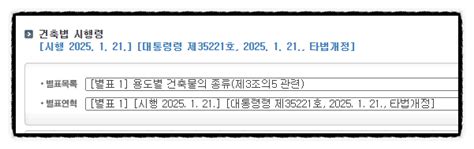 근린생활시설 종류 1종근생 Vs 2종근생 차이점 비교 네이버 블로그 근린생활시설 종류 1종근생 Vs 2종근생 차이점 비교 네이버 블로그
