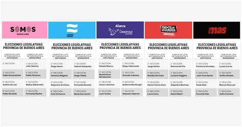 Cuáles Son Los Principales Candidatos Para Las Elecciones Legislativas