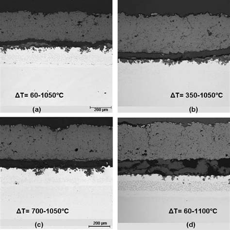 Thermal Penetration Depth For Different Materials Download Scientific Diagram