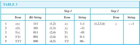 The Quinemccluskey Method Discrete Mathematics Books Skedbooks