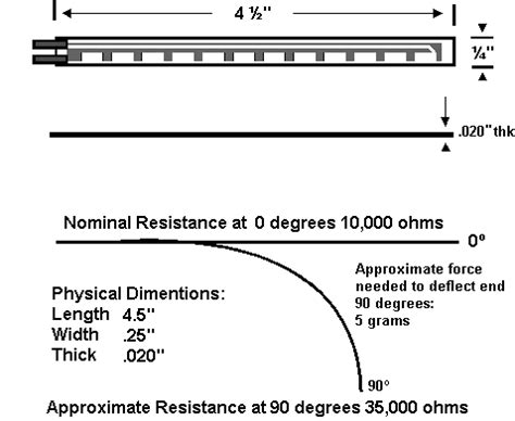 The Sensor Shown Above At Almost Real Size Is Simply A Variable Resistor That Changes Its