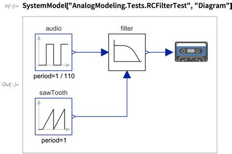 Digital Vintage Sound Modeling Analog Synthesizers With The Wolfram Language And System Modeler