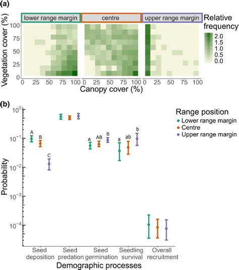 A Relative Frequency Log Scale Of Environmental Conditions In Terms Download Scientific