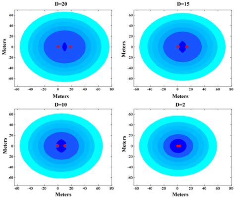 Throughput Distribution Of Different Antenna Separations Download Scientific Diagram