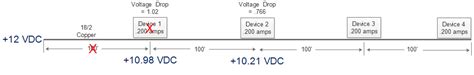 Calculate Voltage Drop In A Dc Circuit Low Voltage Installer