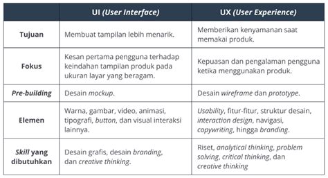 Aplikasi Atau Tool Desain Antarmuka User Interface Ui Dan User