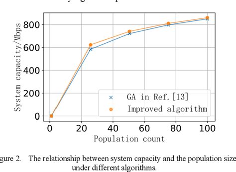 Figure 1 From User Clustering Scheme For Noma In Aviation Data Link Semantic Scholar