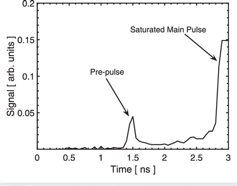 Figure 1 From Scaling Of Laser Driven Electron And Proton Acceleration