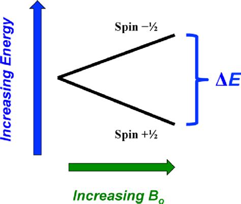 Figure 1 From Epr Investigations Of Dpph And Manganese Chloride Semantic Scholar