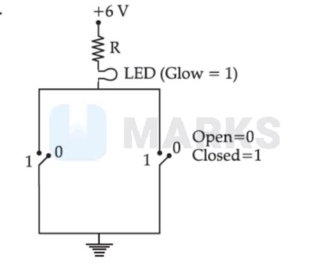 Identify The Equivalent Logic Gate Represented By The Given Circuit
