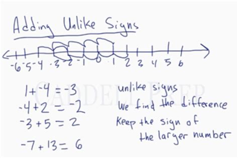 learn how to add and subtract signed numbers pre algebra caddell prep