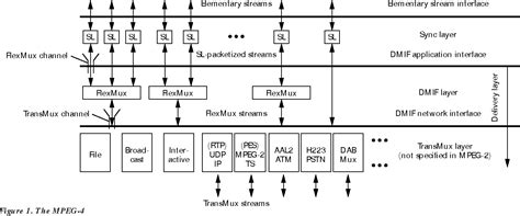 Speech Recognition Semantic Scholar