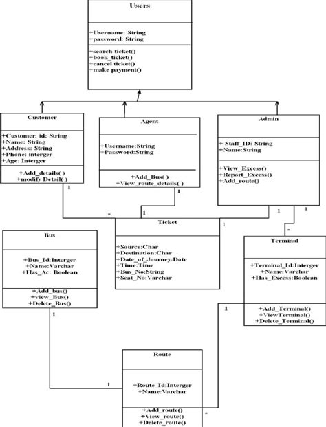 0 Class Diagram Of The Proposed System Download Scientific Diagram