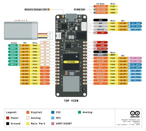 Arduino Portenta C33 Starts At 6400
