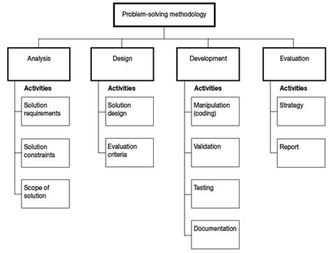 Data Analytics Vce Exam Flashcards Quizlet Data Analytics Vce Exam Flashcards Quizlet