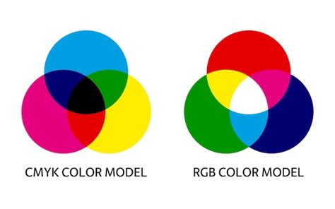 Premium Vector Cmyk And Rgb Color Mixing Model Infographic Diagram Of