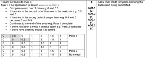 Ocr Paper 2 A Level Computer Science Flashcards Quizlet