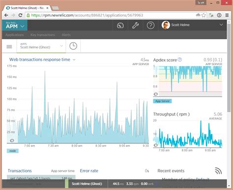 Monitoring Server And Application Health With New Relic