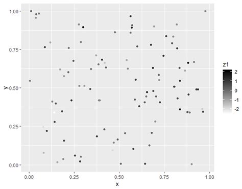 Gradient设置上下渐变r语言学习ggplot2之颜色设置,你学会了吗?一片吃心的博客 Csdn博客 Gradient设置上下渐变r语言学习ggplot2之颜色设置,你学会了吗?一片吃心的博客 Csdn博客