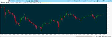 Agaig Zigzag Arrows For Thinkorswim Usethinkscript Community
