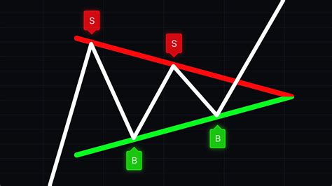 How To Trade Chart Patterns Like A Pro 👀 Youtube