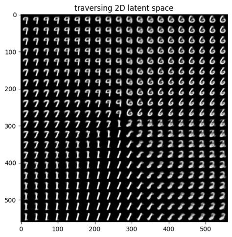 How To Sample From Latent Space With Variational Autoencoder Hackernoon