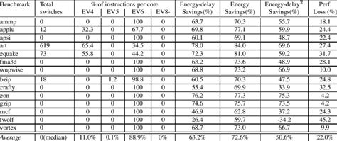 Summary For Dynamic Oracle Switching For Energy Download Table