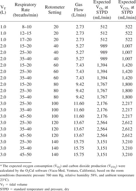 Sample Calibration Protocol Download Table