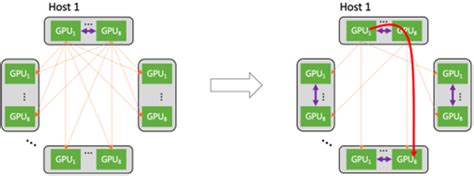 算法 鹅厂发布的这个算力集群，最快4天训练万亿参数大模型 腾讯云技术社区 Segmentfault 思否