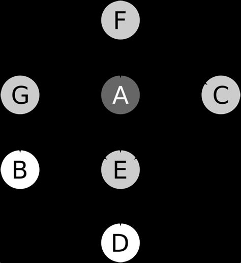 example of a markov blanket within a simple bayesian network download