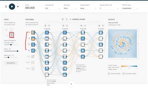 Tensorflow Playground