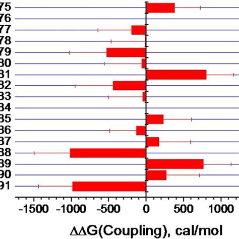 The Selectivity Filter Does Not Couple Directly To Div S6 During