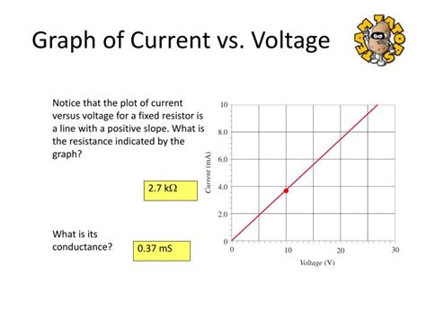 diode current vs voltage graph at keith criswell blog
