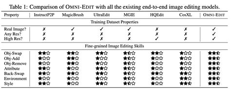 Github Tiger Ai Lab Omniedit Official Repo For Paper Omniedit