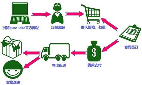 西安普瑞克工业用品有限公司 普瑞克工业用品商城 安防劳保 五金工具 工厂用品 办公用品类 紧固件 密封件 仪器仪表 实验室耗材 电工电气 动力