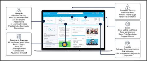 Cisco Catalyst 9300 Series Ordering Guide Cisco