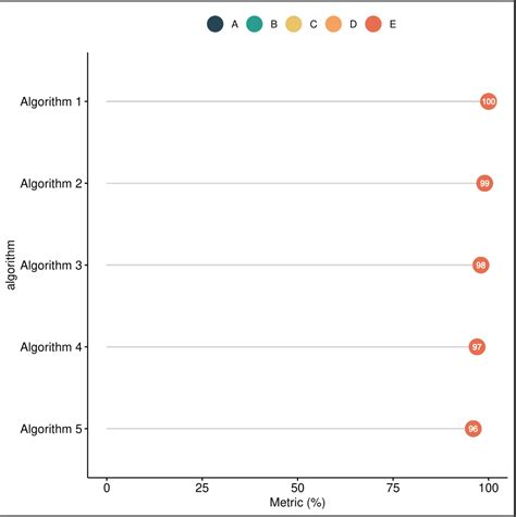 r lollipop chart with repeated elements in different groups stack