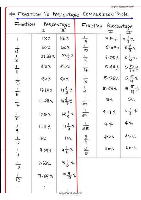 Solution Tricky Arithmetic Sums Handwritten Notes Studypool