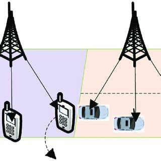 Simulation Of Different Access Scenarios Download Scientific Diagram