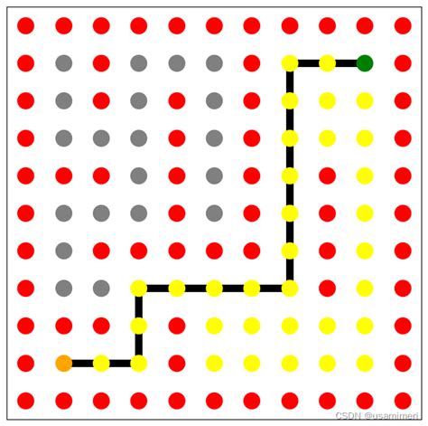 Python算法：基础数据结构 利用栈解决迷宫问题networkx可视化python迷宫问题 Csdn博客
