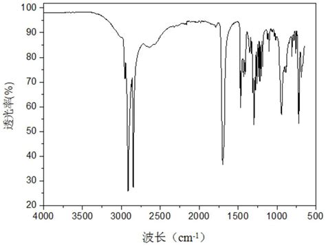Viscoelastic Surfactant Composition And Preparation Method And
