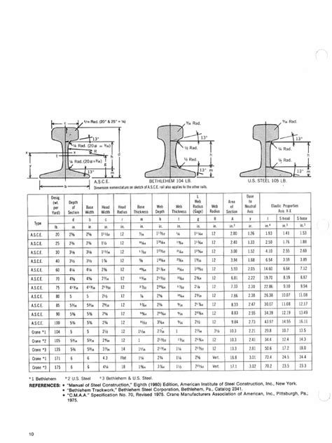 Asce Rail Pdf